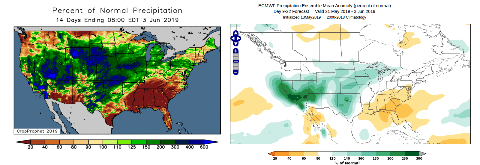 Predictable Crop Impacts