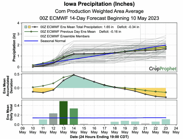 What is Ag Weather? How Weather Impacts Agriculture